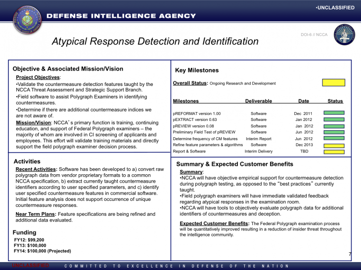 NCCA Seeks Polygraph Countermeasure Detection Software – AntiPolygraph ...