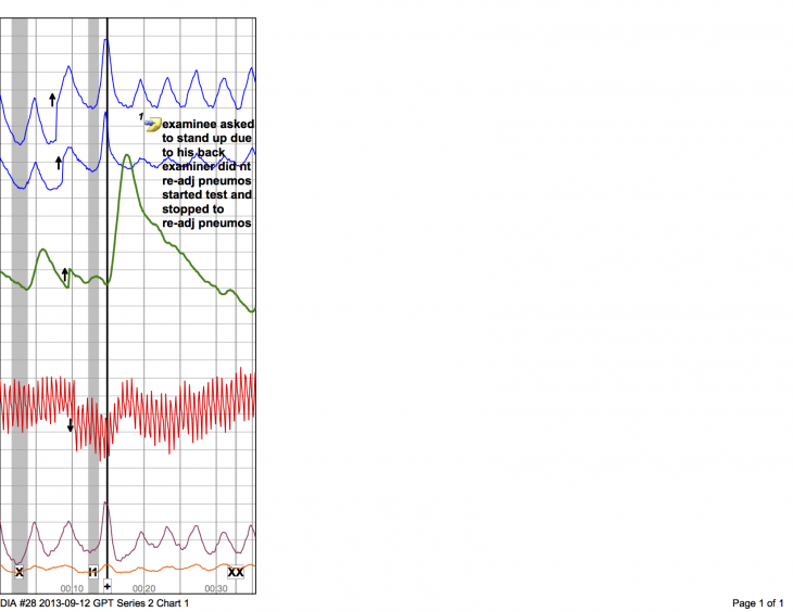 Leaked Documents Point to DIA’s Inability to Detect Sophisticated ...