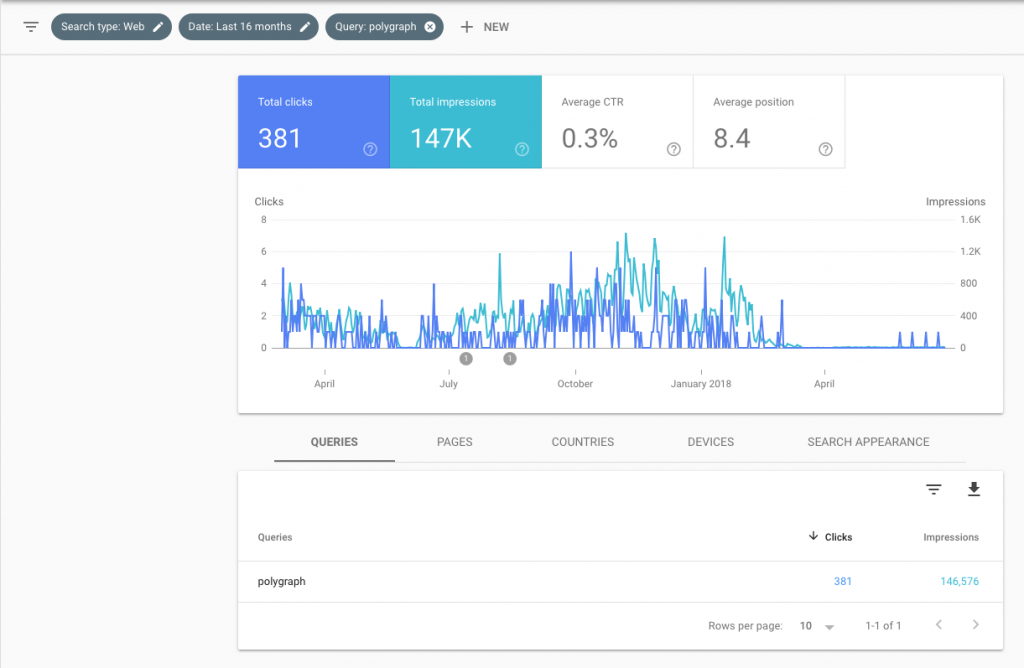 Google De-lists AntiPolygraph.org on Key Search Terms – AntiPolygraph ...